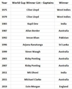 Complete List of ICC Cricket World Cup Winners in ODI